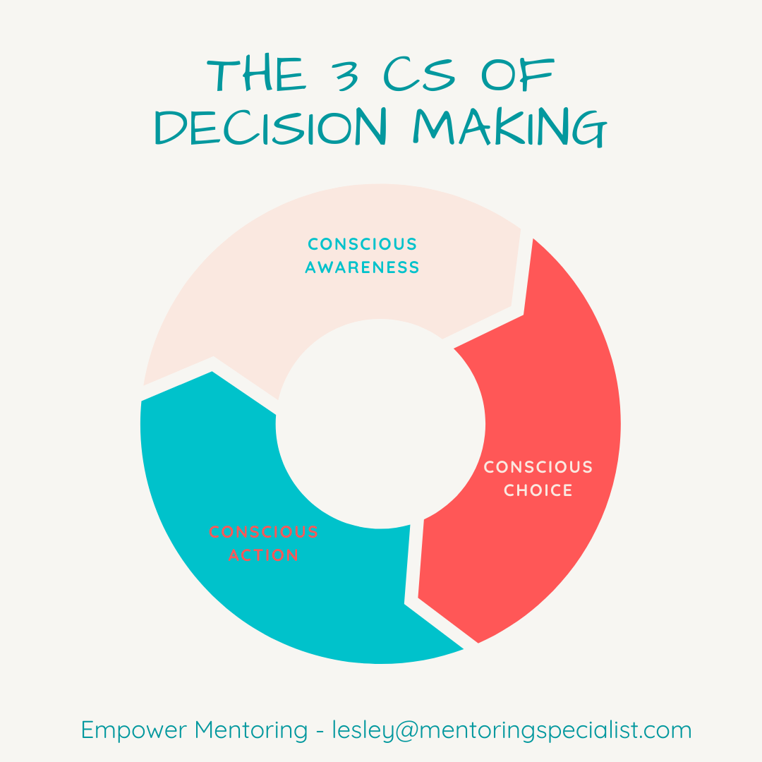 Making Decisions to make Meaningful Change - Lesley Petersen Consulting